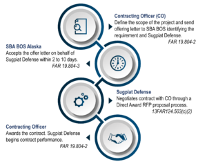 Our Company – Sugpiat Defense, LLC